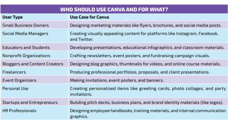 What Is Canva and How Does It Work?