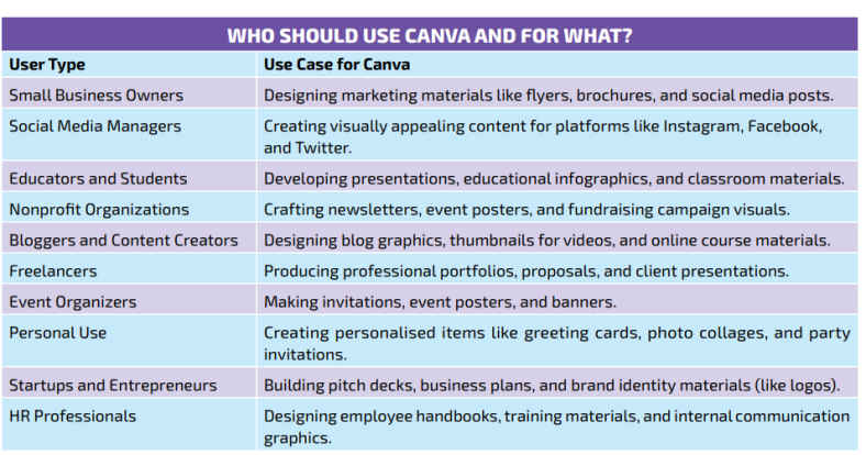 What Is Canva and How Does It Work?