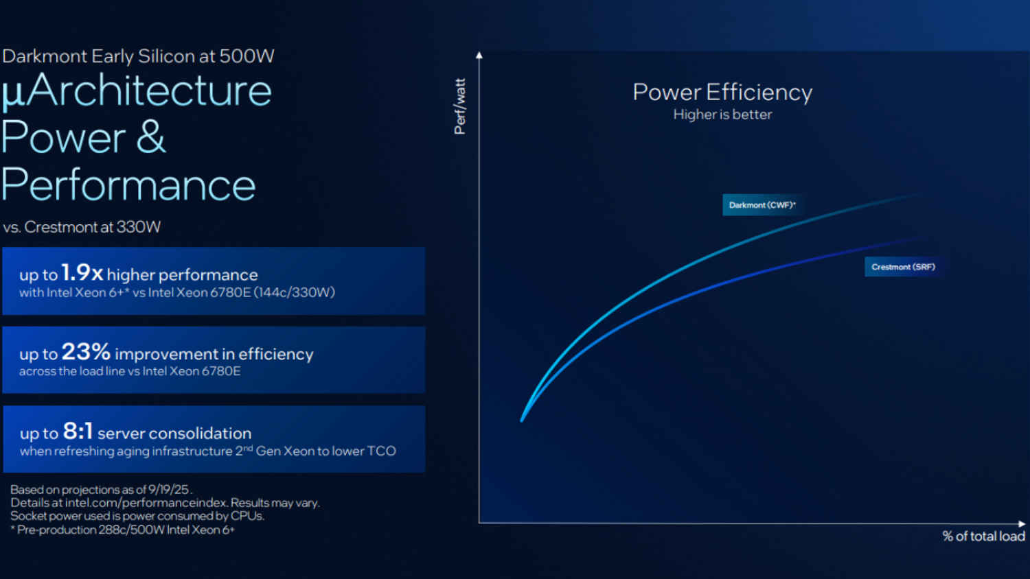 Intel unveils Panther Lake: First AI PC chip built on 18A node