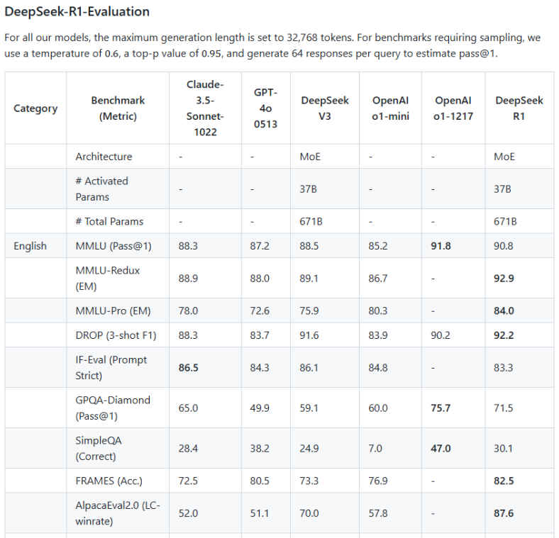 DeepSeek-R1, BLOOM and Falcon AI: Exploring lesser-known open source LLMs