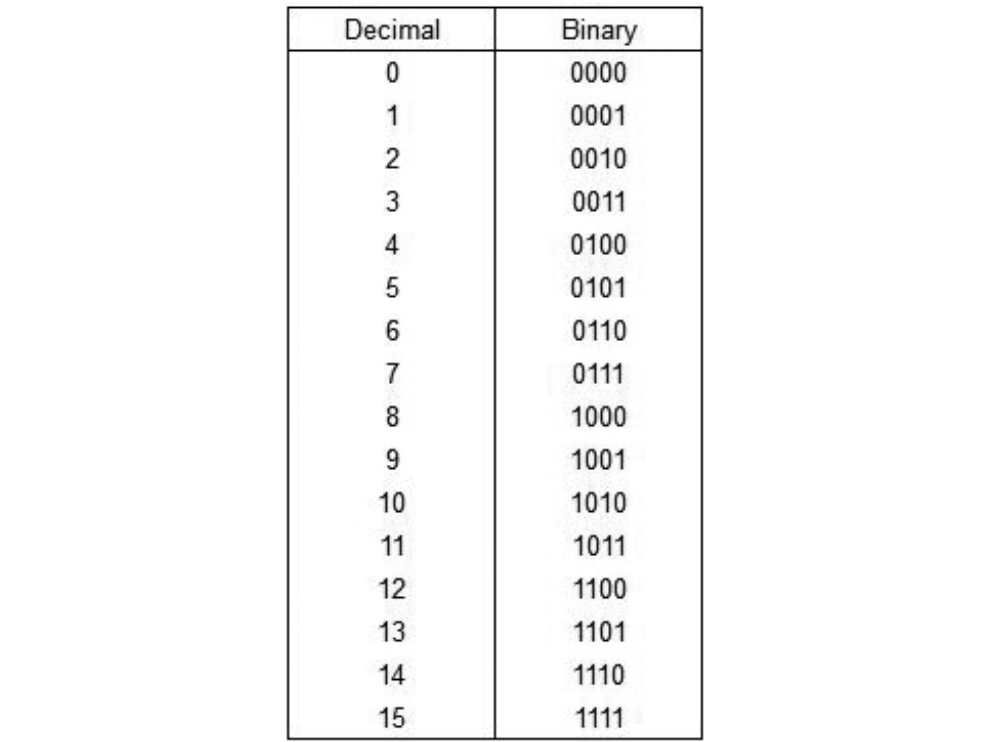 What Is The Base Of A Binary Number System At Benjamin Range Blog What Is The Base Of A Binary Number System At Benjamin Range Blog