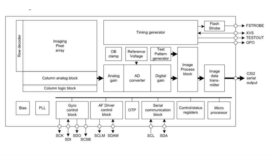 Slide 2 - 9 best mobile camera sensors on the market today
