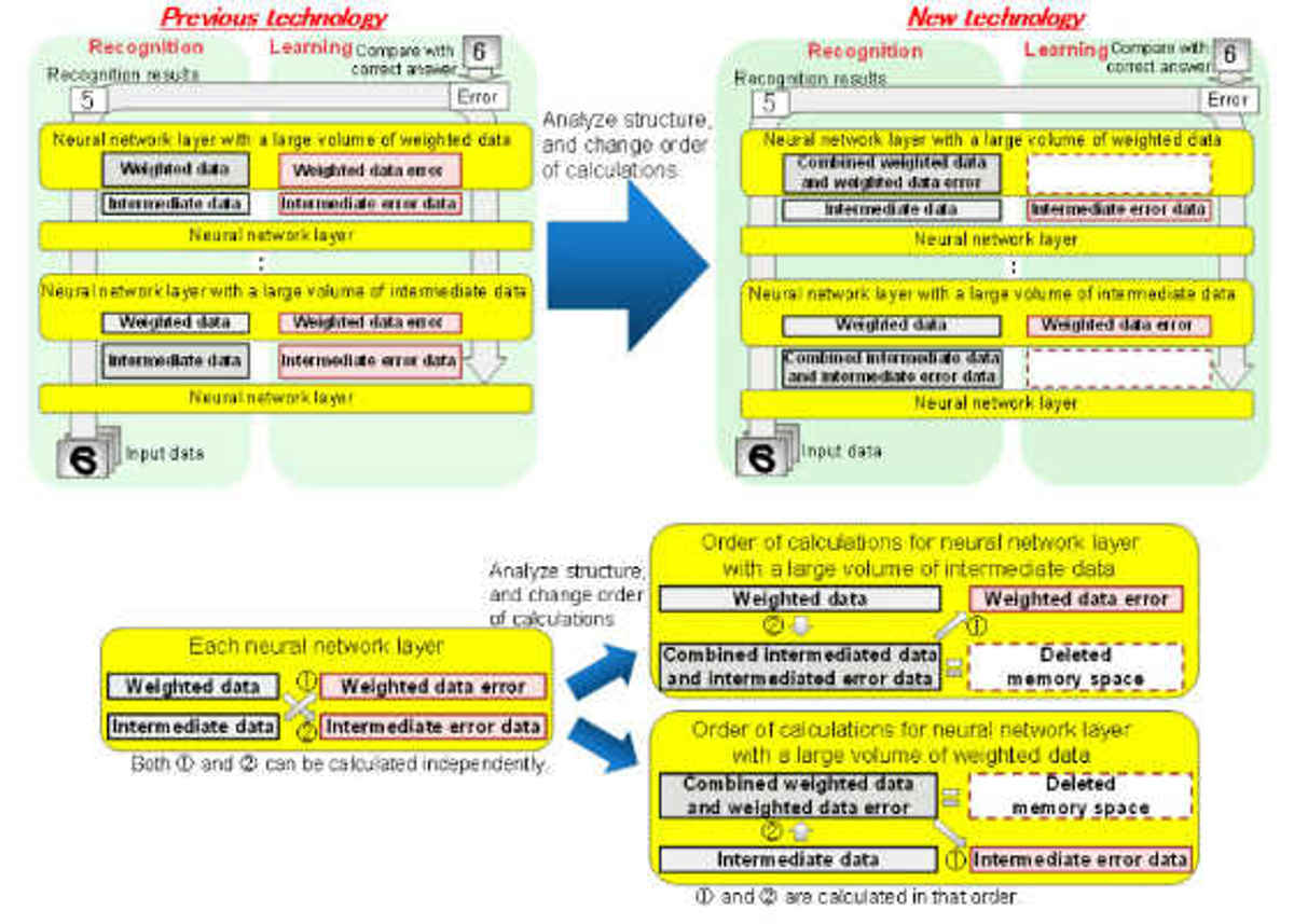 Recipe: Optimized Caffe for Deep Learning on Intel Xeon Phi processor ...