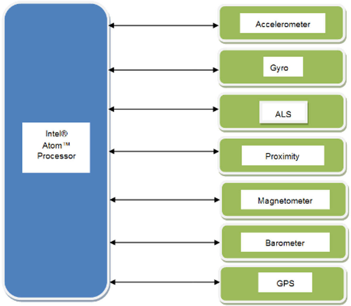 Best Practices for Developing Apps and Games for Intel Android Tablets ...