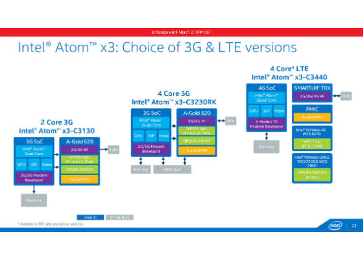 What Game Developers Need to Know about Intel Atom x3 SoC Processor Series | Digit