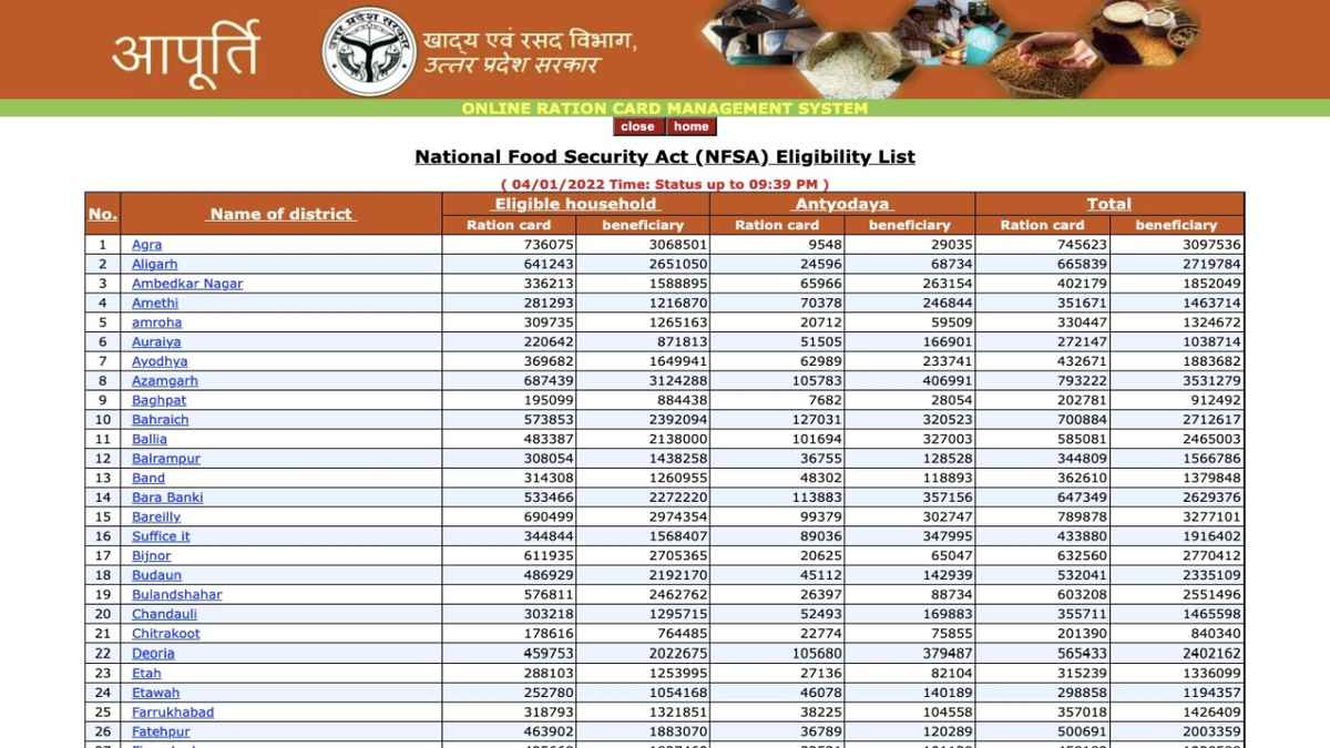 How to apply for ration card and check status online | Digit
