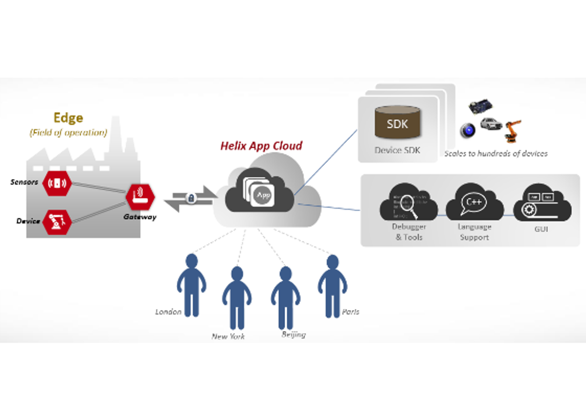 Scaling to a Prototype using Intel IoT Technology | Digit