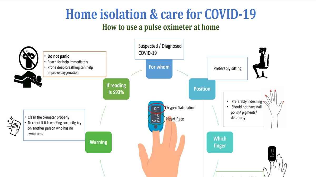 COVID-19: How to use pulse oximeter at home to get accurate blood ...