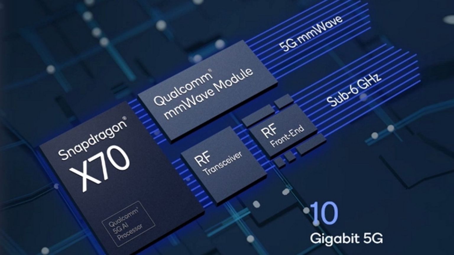 Qualcomm unveils Snapdragon X70 5G modem and FastConnect 7800 with WiFi ...