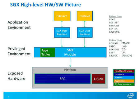 Overview of an Intel Software Guard Extensions Enclave Life Cycle | Digit