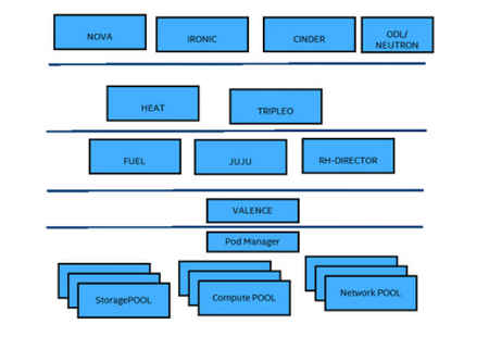Scalable software controller, the next evolution in Intel Rack Scale ...