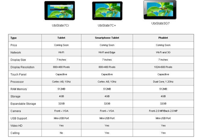 Aakash makers DataWind now eye the US and UK markets with UbiSlate tablets