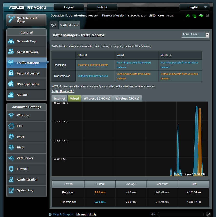 ASUS RT-AC66U, RT-N66U, EA-N66: In-depth features and analysis