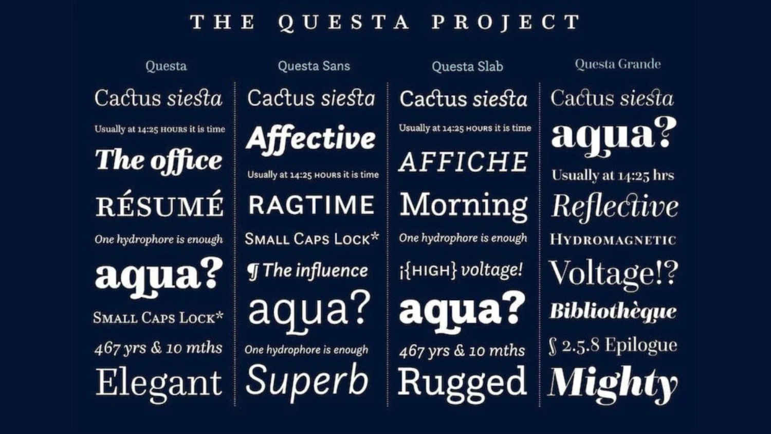 How to master Canva’s asset library: Images, elements, fonts, visuals