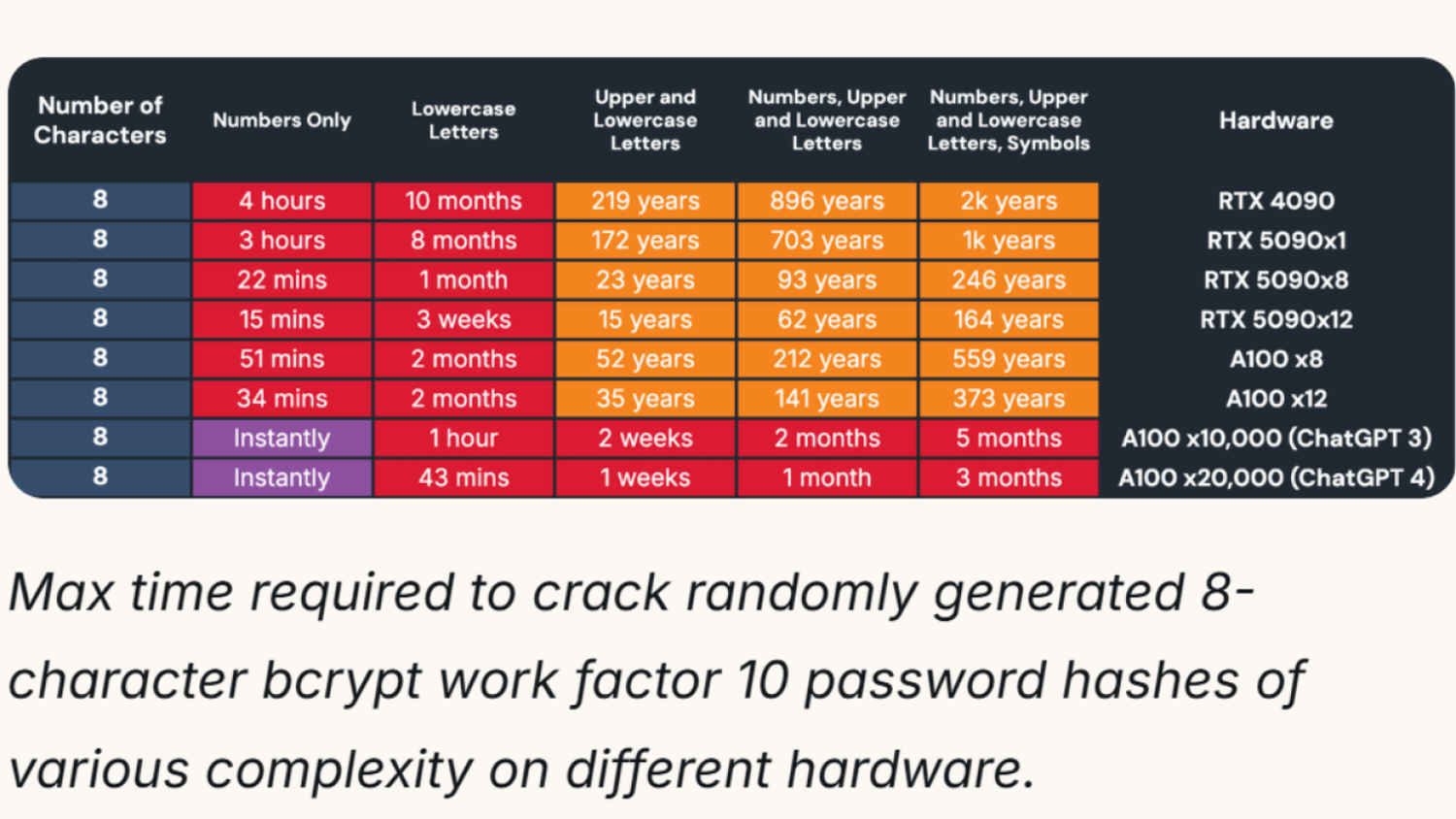 World Password Day 2025: New study highlights how weak our passwords are