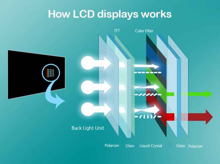 QNED vs QLED vs OLED TVs: What’s the difference?