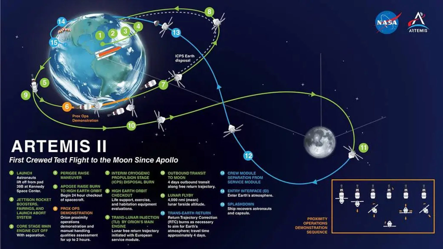 After delays, NASA sets Artemis II launch timeline: Here’s why it’s crucial