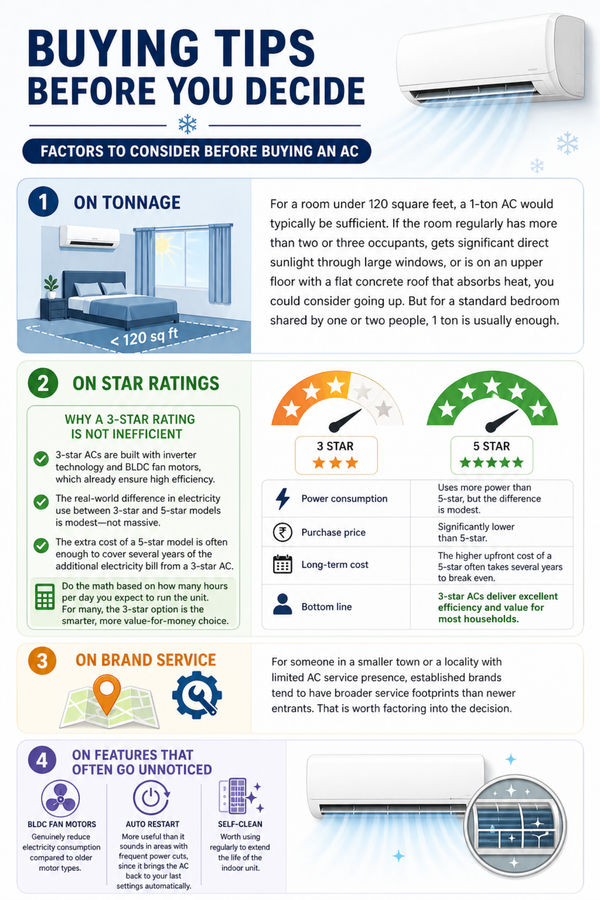 Best ACs under Rs 30,000 in India in 2026