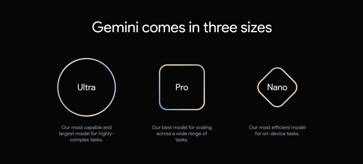 Google Gemini AI finally comes to life: Is it a tough time for ChatGPT?