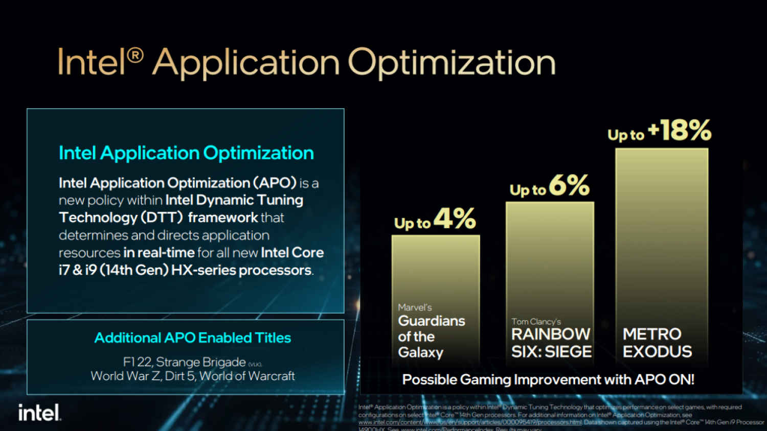CES 2024: Intel 14th-Gen Raptor Lake refresh brings performance boost ...