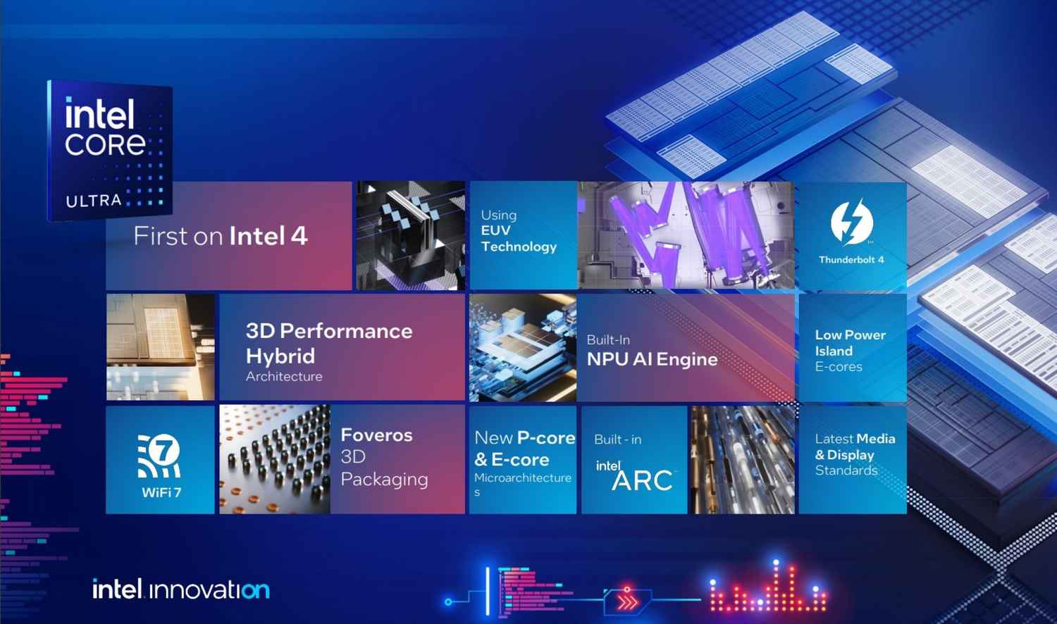 5 things Intel revealed about our AI future