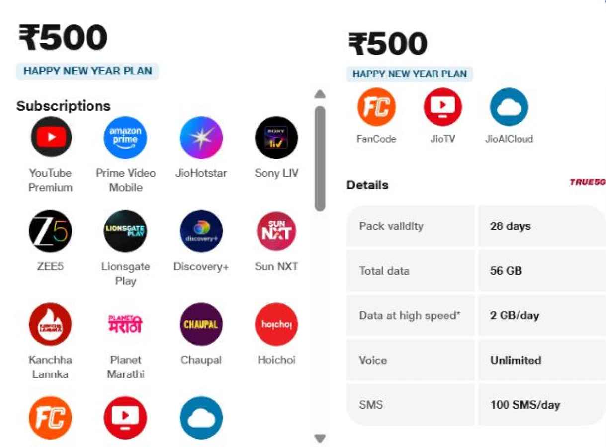 Jio Happy New Year Offer: 28 ദിവസത്തേക്ക് അൺലിമിറ്റഡ് 5G, പ്രൈം വീഡിയോ ...