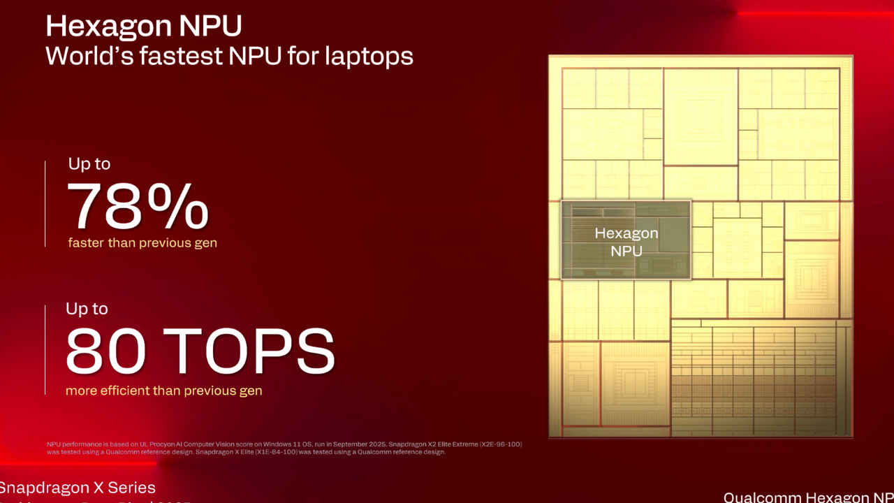 Snapdragon X2 Elite chip: Qualcomm is serious about AI PC domination!