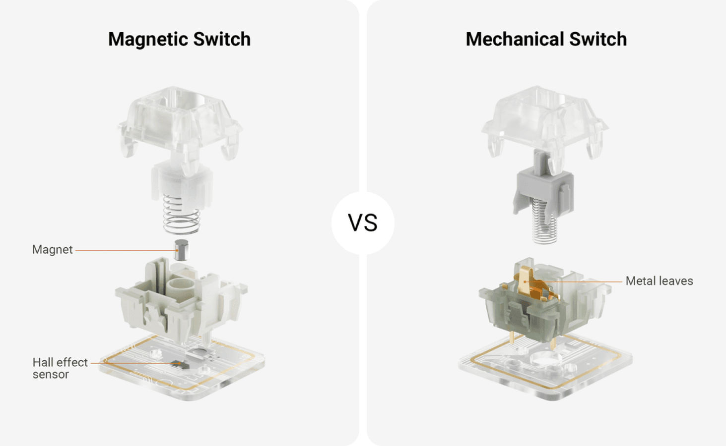 Hall effect keyboards explained: Are they better than mechanical ...