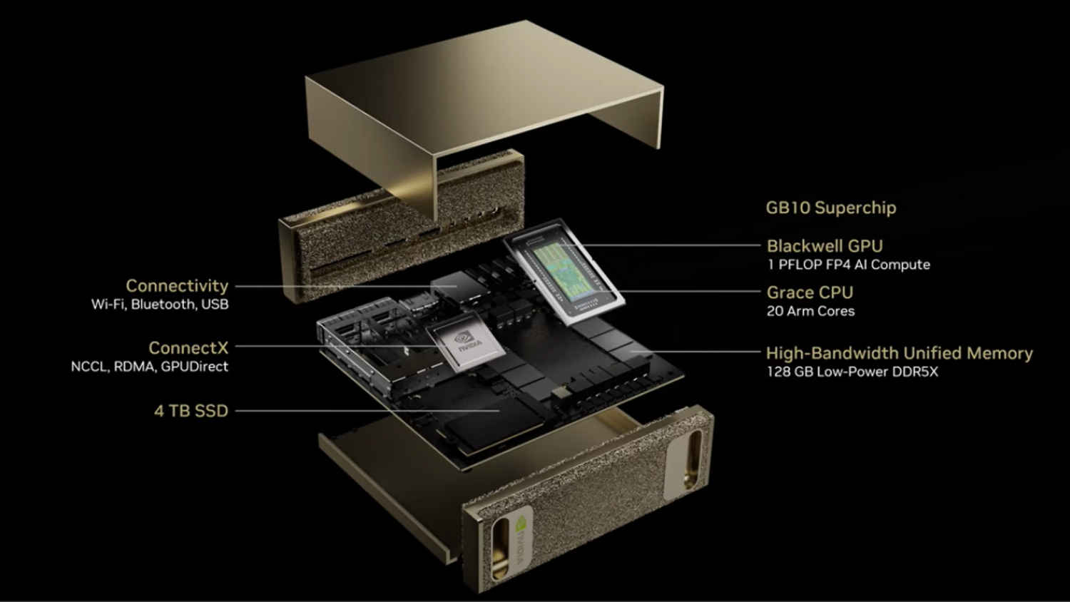 CES 2025: Meet NVIDIA Project DIGITS, world’s first AI Super-PC with 5 ...