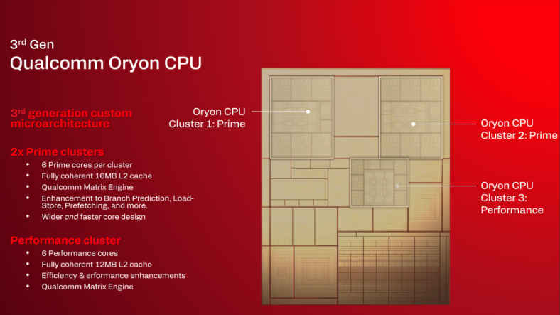 Inside Snapdragon X2 Elite’s Oryon: The CPU challenging Intel, AMD and ...