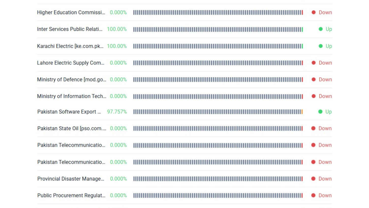 Operation CyberShakti: Indian vigilante hackers’ cyber attack on ...