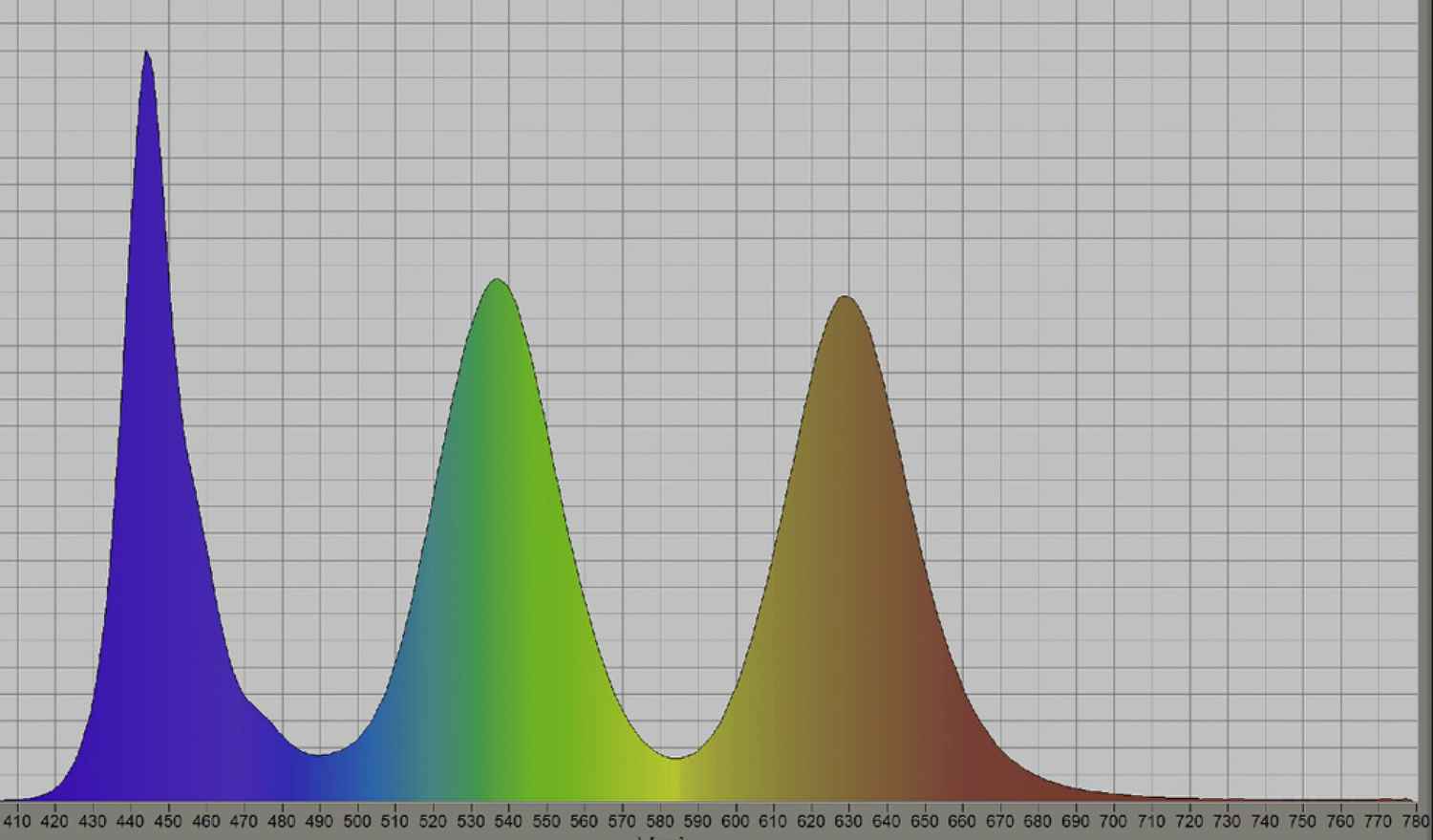 QNED vs QLED vs OLED TVs: What’s the difference?