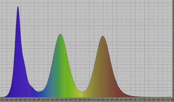 QNED vs QLED vs OLED TVs: What’s the difference?