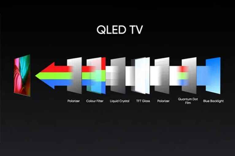 QNED vs QLED vs OLED TVs: What’s the difference?