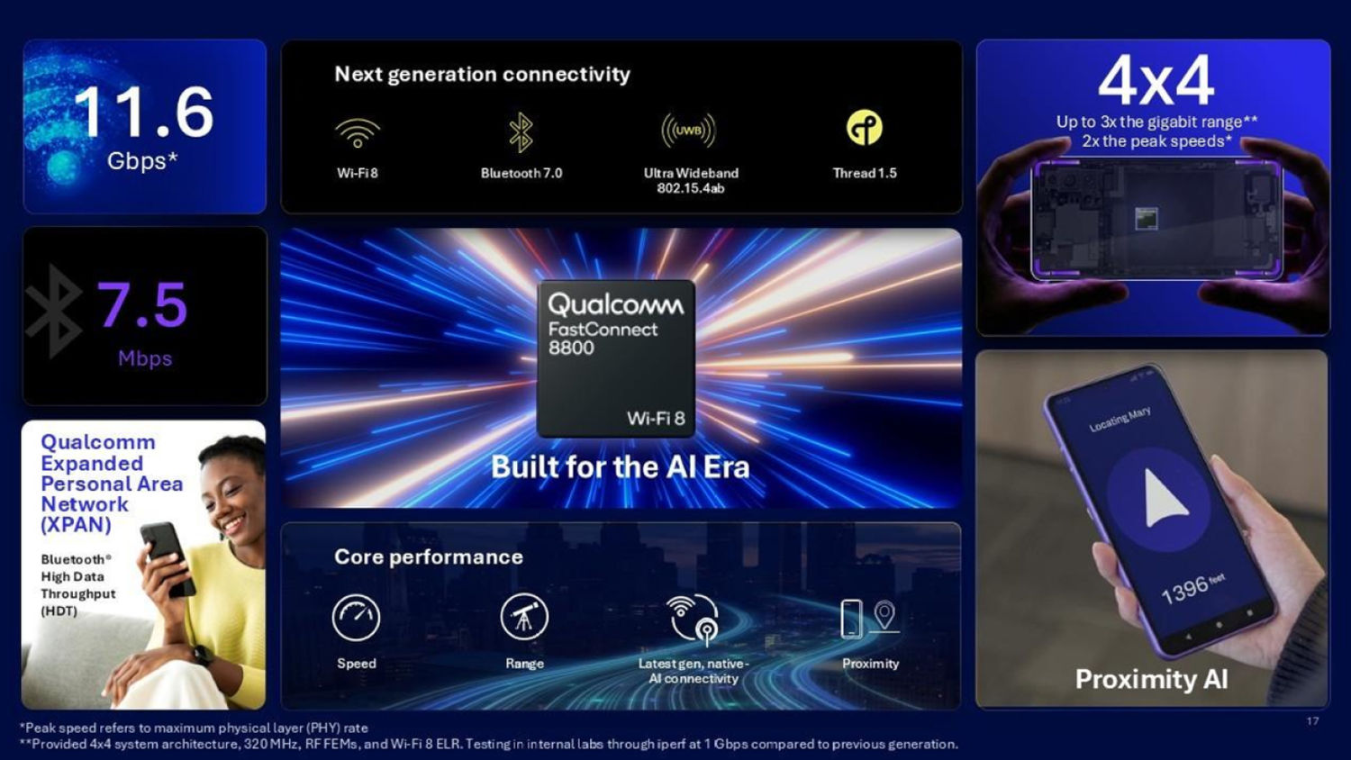 MWC 2026: Qualcomm’s Wi-Fi 8 roadmap built on FastConnect 8800
