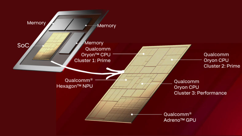 Snapdragon X2 Elite chip: Qualcomm is serious about AI PC domination!