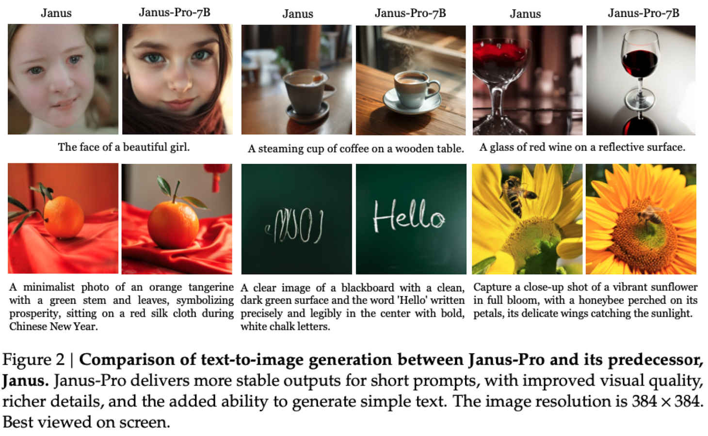 Meet Janus-Pro-7B: DeepSeek’s free AI image generation tool